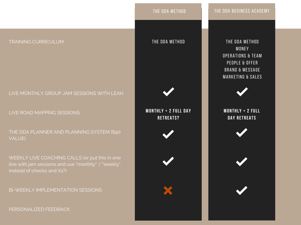METHOD - ACADEMY Teal Simple Comparison Chart - Leah Goard